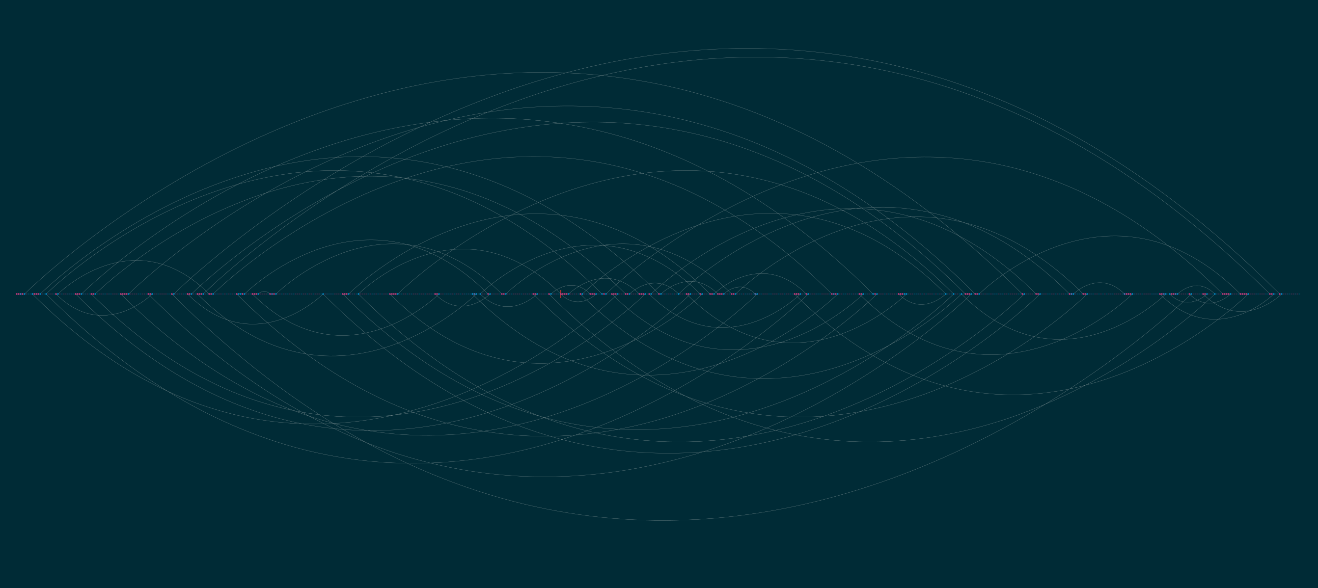 [2020 Day 8] Control flow through my program : r/adventofcode